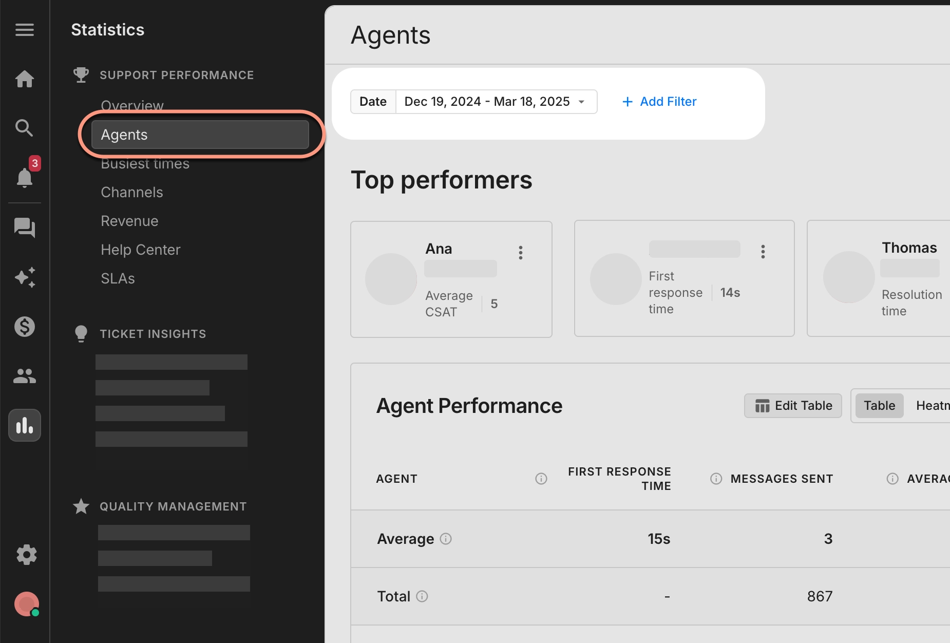 Agent Performance report